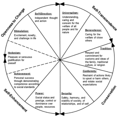 What Do We Know About Values | Values In School Education